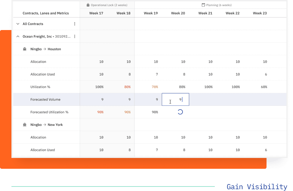 Forecasting Management | NYSHEX